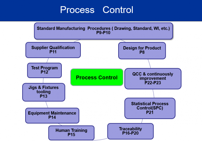 China Changzhou Hangtuo Mechanical Co., Ltd quality control